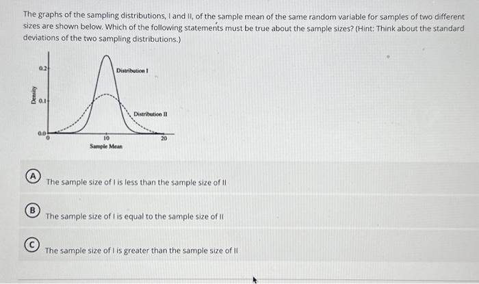 Solved The graphs of the sampling distributions, I and II, | Chegg.com