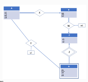 Solved Take the following ER-model and translate it into | Chegg.com