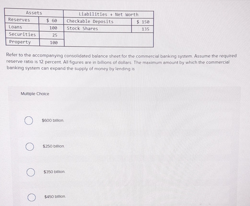 Solved \table[[Assets,Liabilities + ﻿Net | Chegg.com