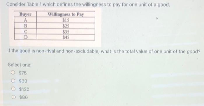 Solved Consider Table 1 which defines the willingness to pay | Chegg.com