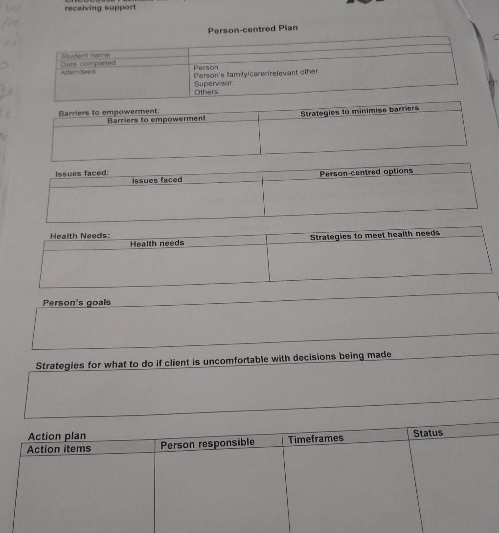 Solved receiving supportPerson-centred Plan\table[[Student | Chegg.com
