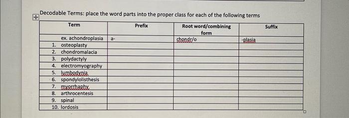 Solved Decodable Terms: place the word parts into the proper | Chegg.com