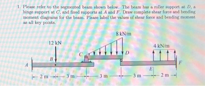 Solved Please refer to the segmented beam shown below. The | Chegg.com