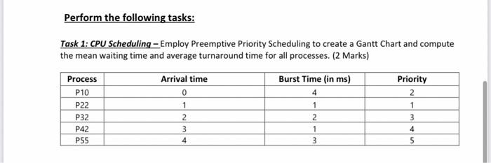 Solved Perform the following tasks: Task 1: CPU Scheduling - | Chegg.com