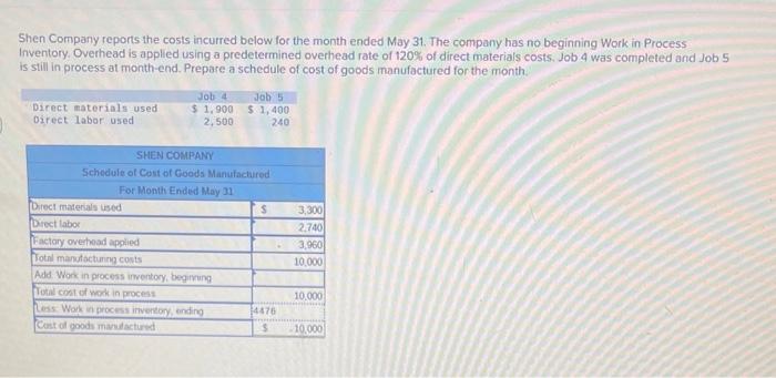 Solved Shen Company reports the costs incurred below for the | Chegg.com