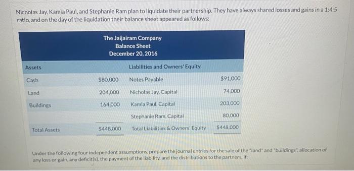 Solved Nicholas Jay, Kamla Paul, and Stephanie Ram plan to | Chegg.com