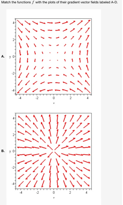 Solved Match the functions f with the plots of their | Chegg.com