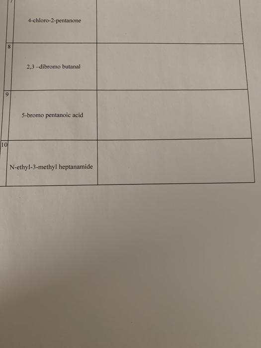 Solved 4-chloro-2-pentanone 2,3-dibromo butanal 5-bromo | Chegg.com