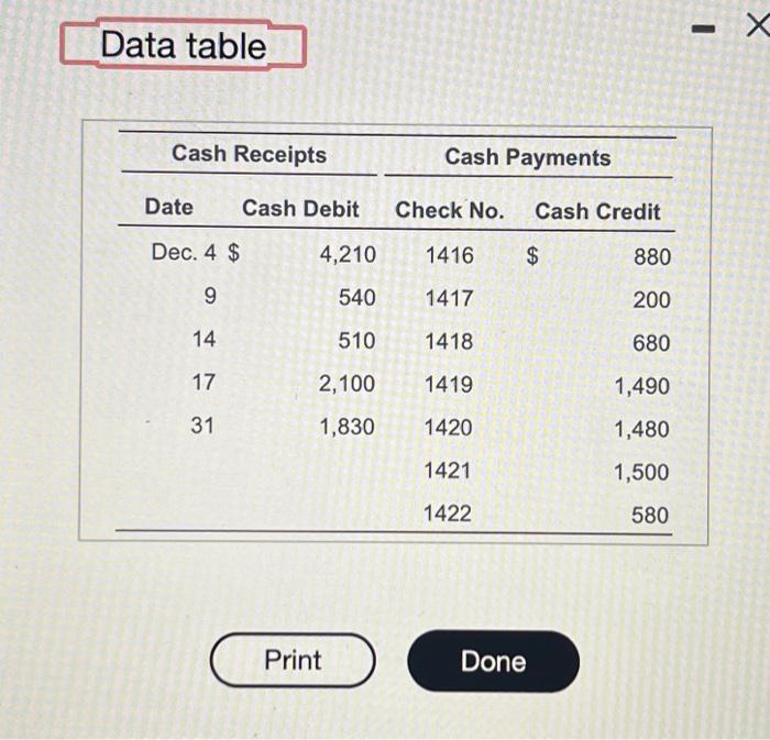 Solved December 31, 2024 Bank: Balance, December 31, 2024 | Chegg.com Solved December 31, 2024 Bank: Balance, December 31, 2024 | Chegg.com