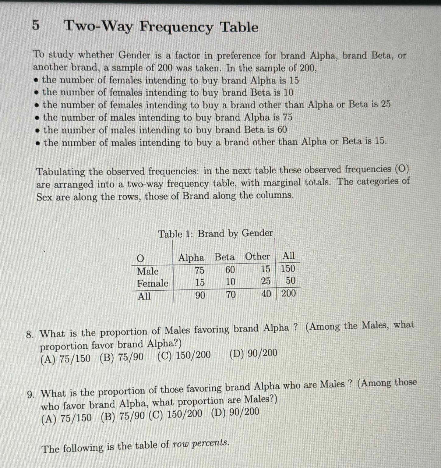 Solved 5 ﻿Two-Way Frequency TableTo study whether Gender is | Chegg.com