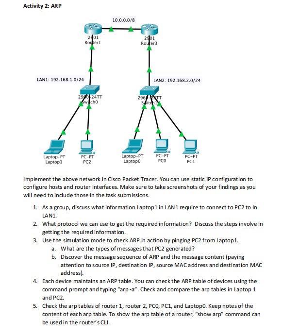 Solved Activity 2: ARP 10.0.0.0/8 2401 Router1 2901 Router 3 | Chegg.com