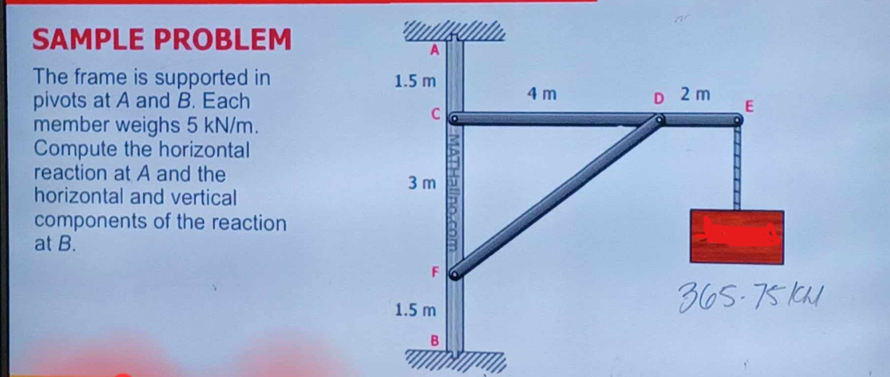 Solved EQUILIBRIUM OF NON-CONCURRENT FORCE SYSIIMSSAMPLE | Chegg.com