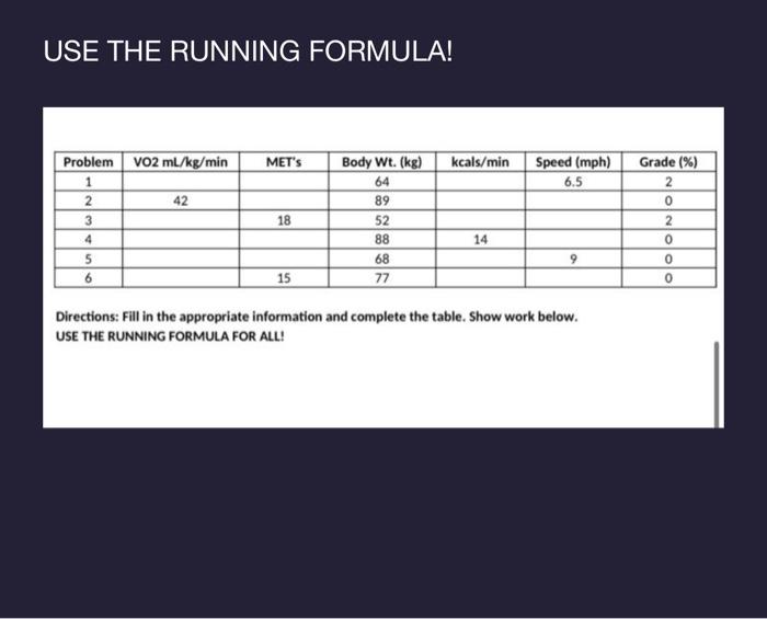 Solved USE THE RUNNING FORMULA! Directions: Fill in the | Chegg.com