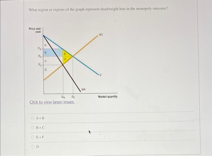 Solved What region or regions of the graph represent | Chegg.com