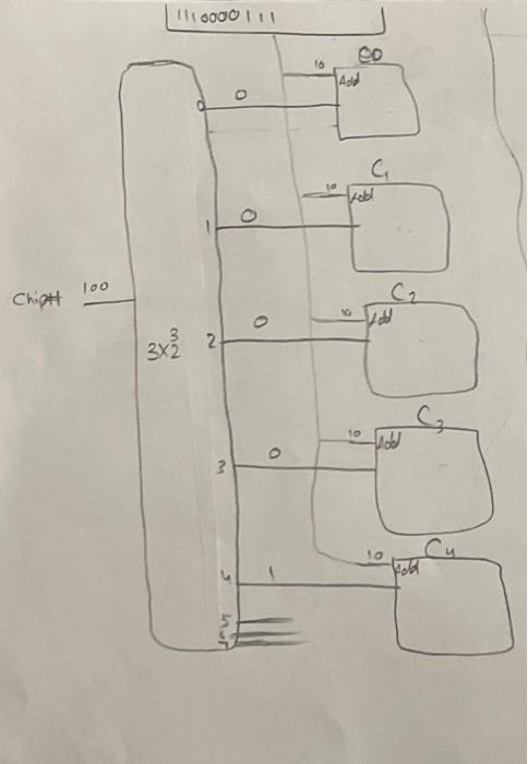Solved 32 bit address 512×16 RAM Chip Increase capacity 8 | Chegg.com