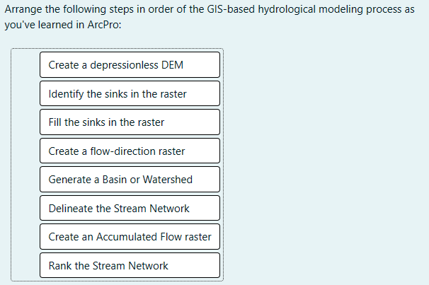 Solved Arrange the following steps in order of the GIS-based | Chegg.com