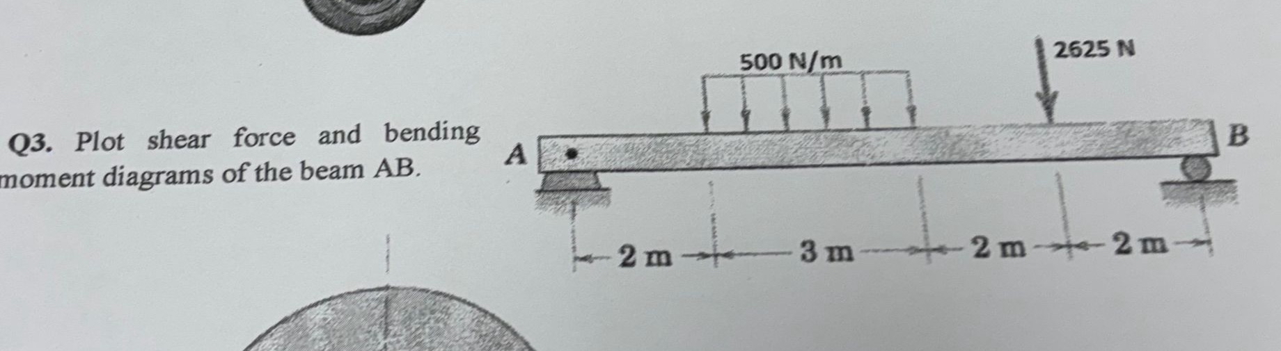 Solved Q3. ﻿Plot shear force and bending moment diagrams of | Chegg.com