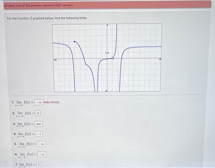 Solved For the function f graphed below, find the following | Chegg.com