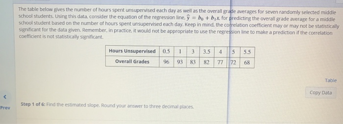 Solved The table below gives the number of hours spent | Chegg.com