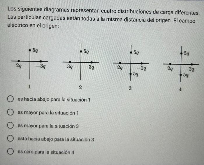 Solved The following diagrams represent four different load | Chegg.com