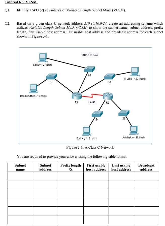 Solved Tutorial 6.3: VLSMQ1. ﻿Identify TWO (2) ﻿advantages | Chegg.com