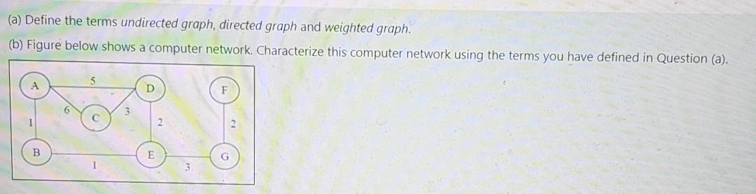 Solved (a) Define the terms undirected graph, directed graph | Chegg.com