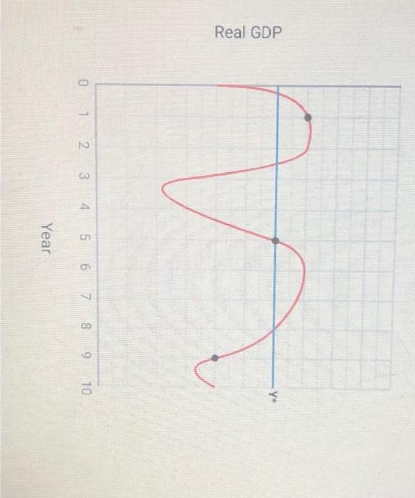 Solved The graph below depicts the full-employment level of | Chegg.com