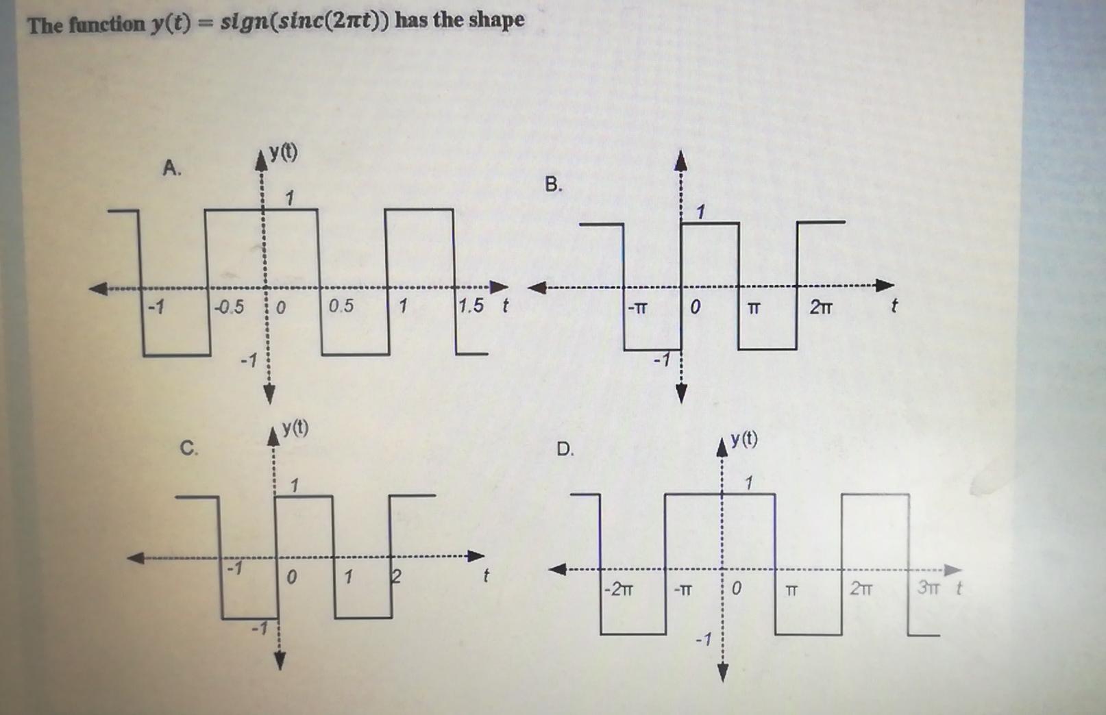 Solved The function y(t) = sign(sinc(2t)) has the shape A. | Chegg.com