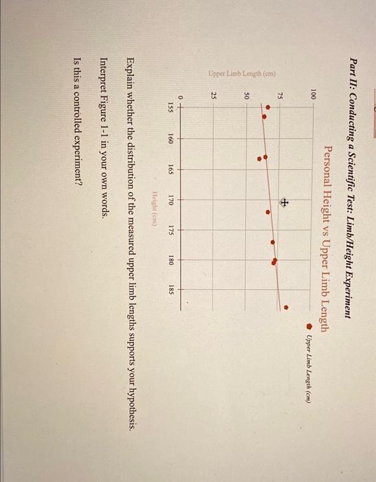Solved Part II: Conducting a Scientific Test: Limb/Height | Chegg.com