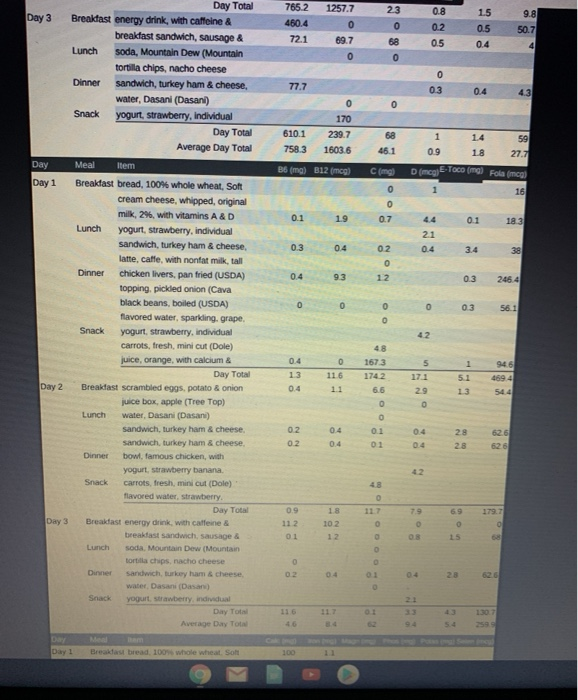 Solved Assignment Objective: For this assignment, you will | Chegg.com