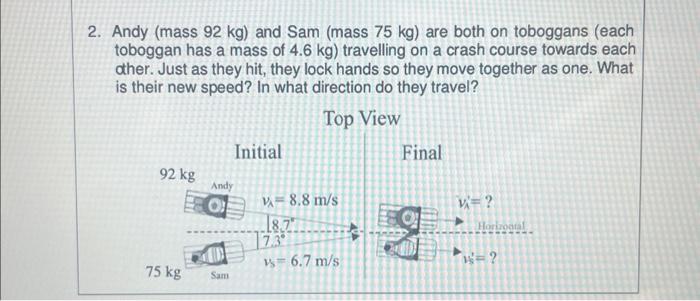 Andy (mass 92 kg ) and Sam (mass 75 kg ) are both on | Chegg.com