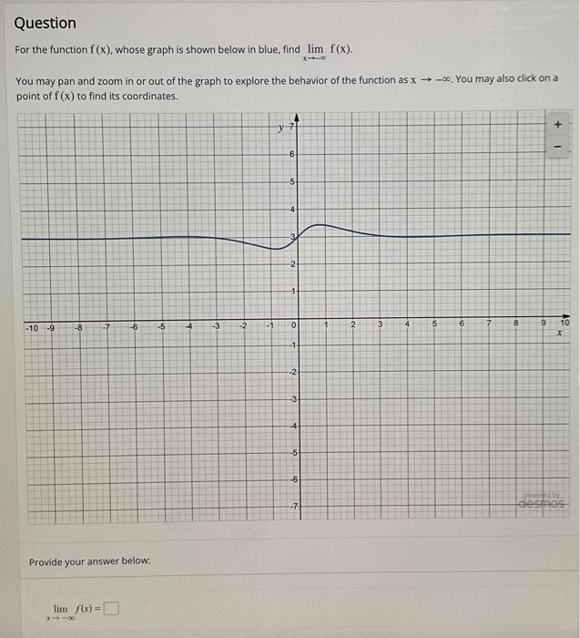 Solved Question For the function f(x), whose graph is shown | Chegg.com
