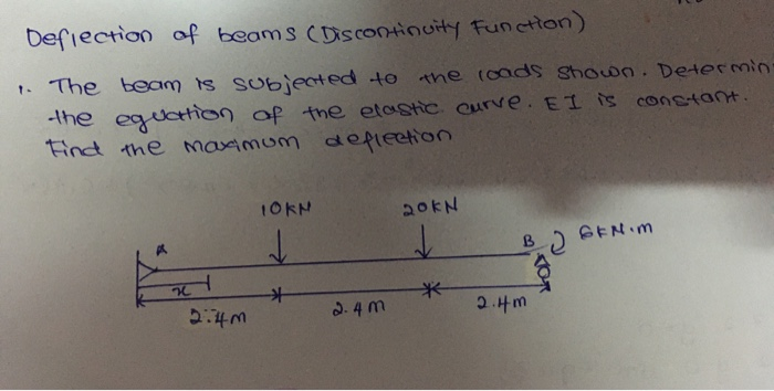 Solved Defiection of beams (Discontinuity Function) 1. The | Chegg.com