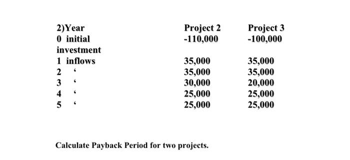 Solved Calculate Payback Period for two projects. | Chegg.com