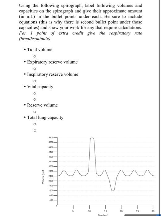 Solved Using the following spirograph, label following | Chegg.com