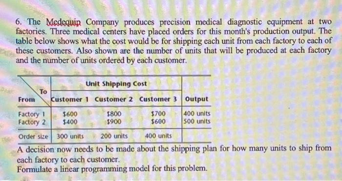 Solved 6. The Medequip Company produces precision medical | Chegg.com