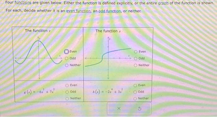 Solved Four functions are given below. Either the function | Chegg.com