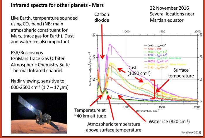 5. Look at the yellow spectrum on the slide titled | Chegg.com