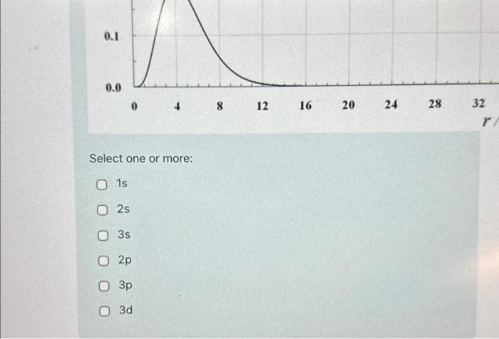 Solved The following radial probability diagram could | Chegg.com