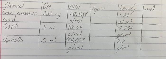 Solved Please find the mmol and Equiv for the following | Chegg.com