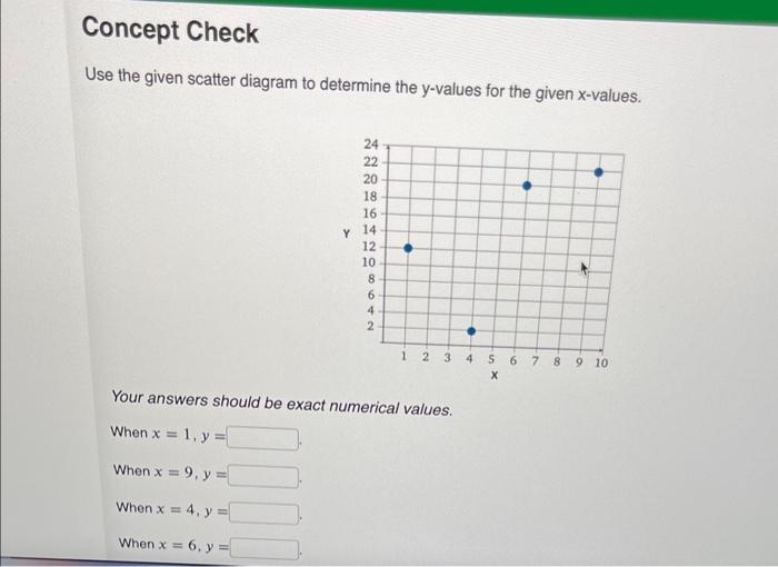 Solved Use the given scatter diagram to determine the | Chegg.com