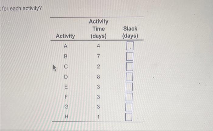 Solved for each activity?rage is completing production of | Chegg.com