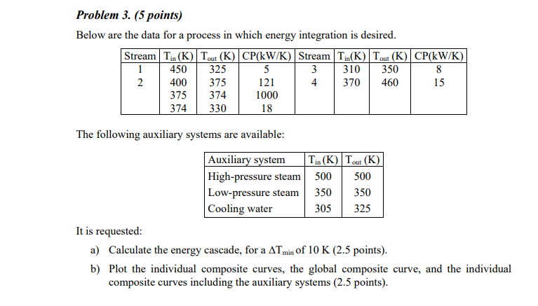 Solved Problem 3. (5 ﻿points)Below are the data for a | Chegg.com