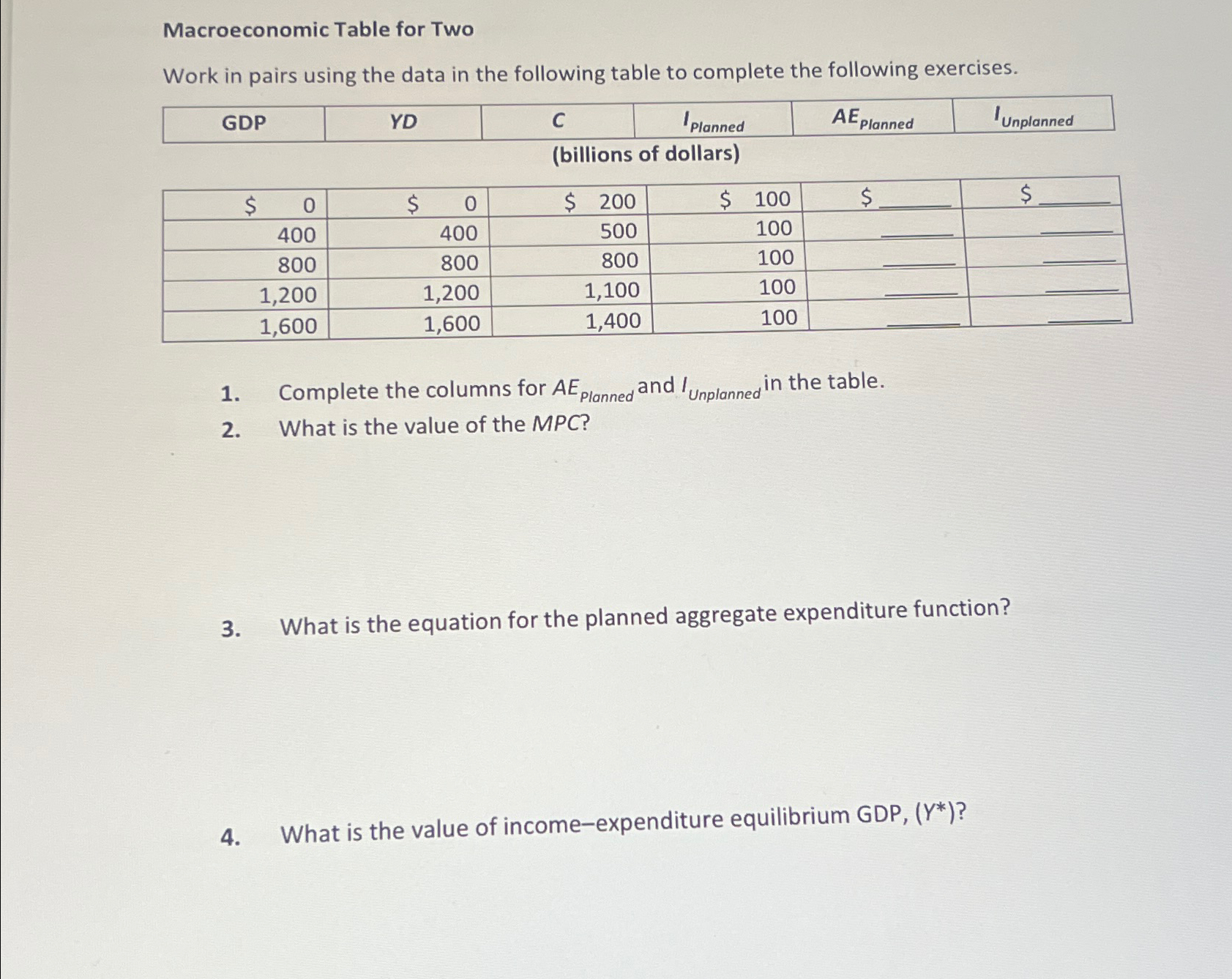 Solved Macroeconomic Table for TwoWork in pairs using the | Chegg.com