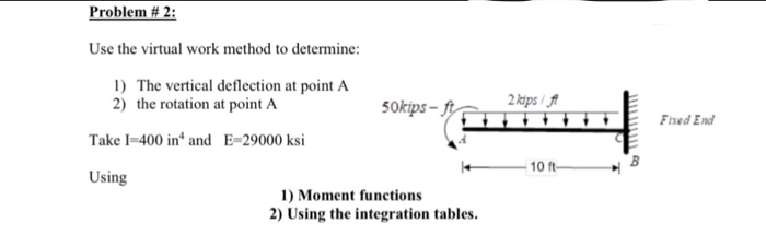 Solved Problem #2: Use the virtual work method to determine: | Chegg.com
