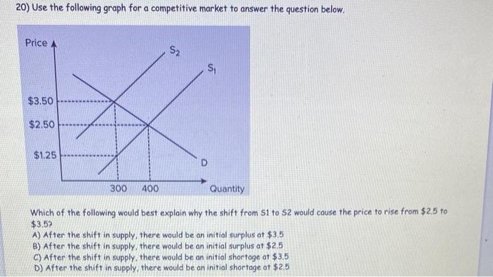 Solved Which of the following would best explain why the | Chegg.com