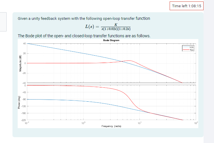Given a unity feedback system with the following | Chegg.com