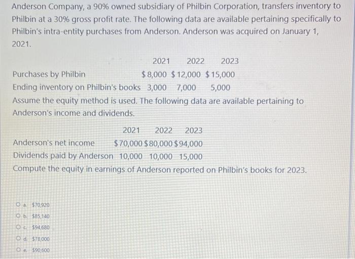 Solved Anderson Company, a 90% owned subsidiary of Philbin | Chegg.com