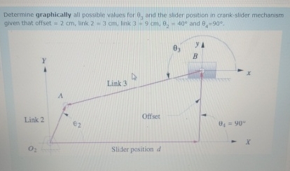 Solved Determine graphically all possible values for θ3 ﻿and | Chegg.com