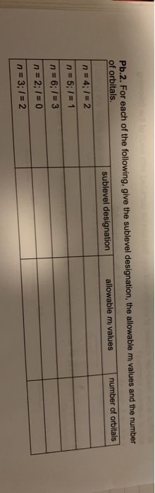 Solved Pb.2. For each of the following, give the sublevel | Chegg.com